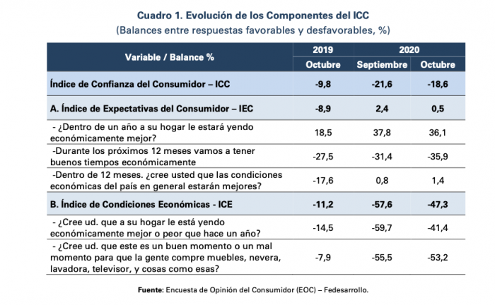 ICC - Colombia