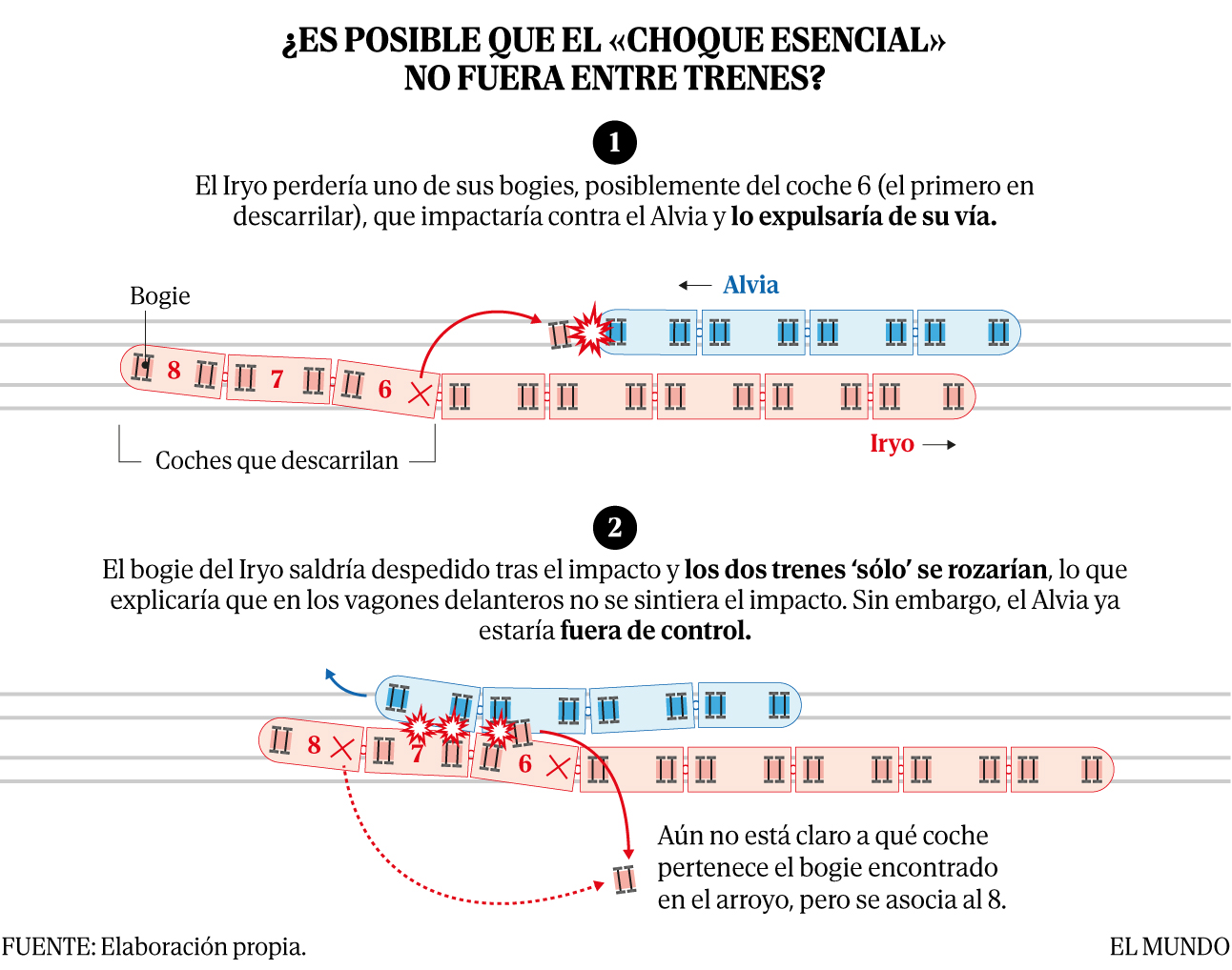 ¿Cómo pudo no ver el conductor del Iryo que el Alvia había chocado ...